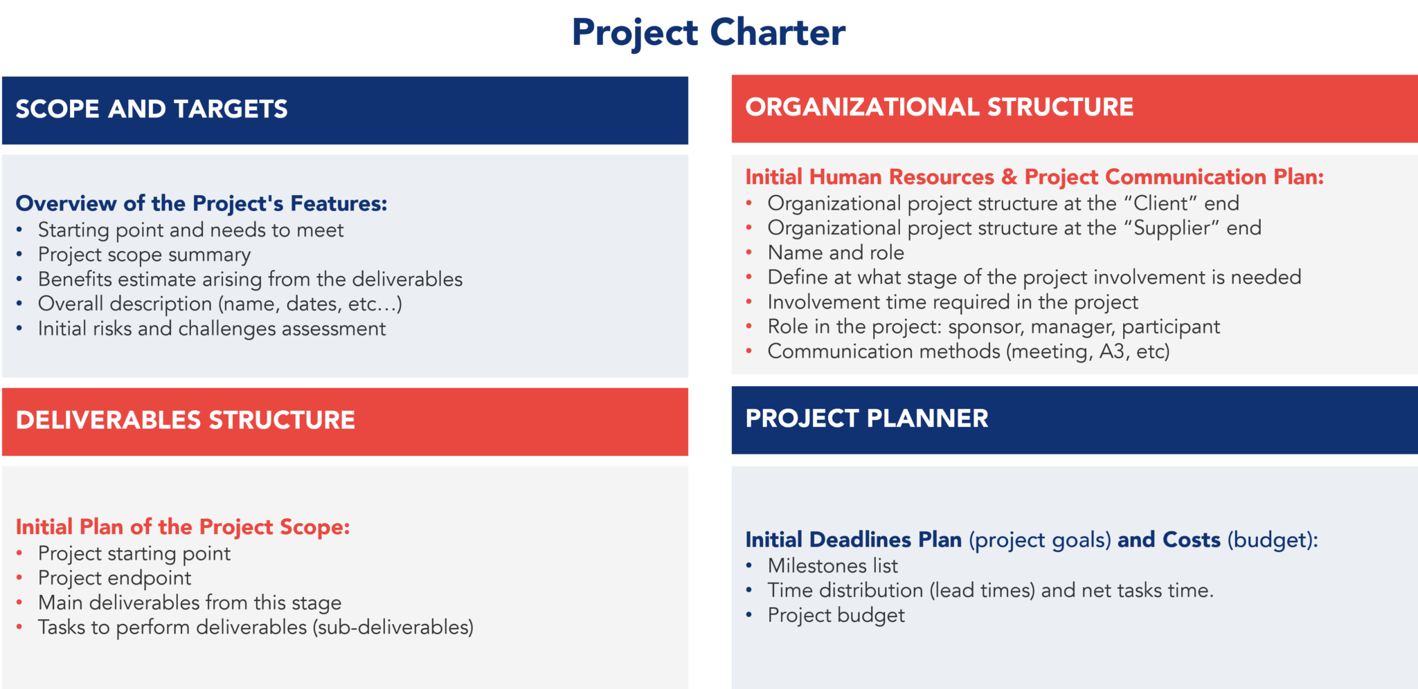 Initiation Workshop & Project Charter | KAIZEN™ Article