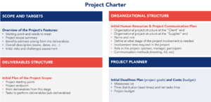 Initiation Workshop & Project Charter | KAIZEN™ Article