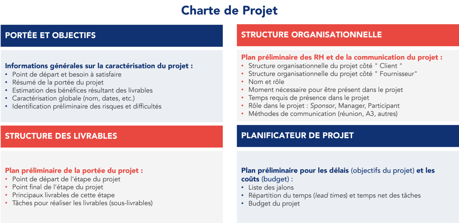 Chantier d'initiation et charte de projet | Article KAIZEN™