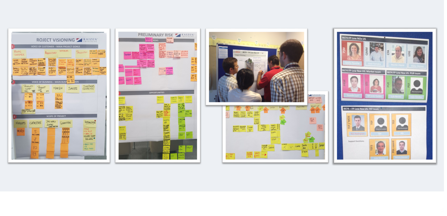 Initiation Workshop & Project Charter | KAIZEN™ Article