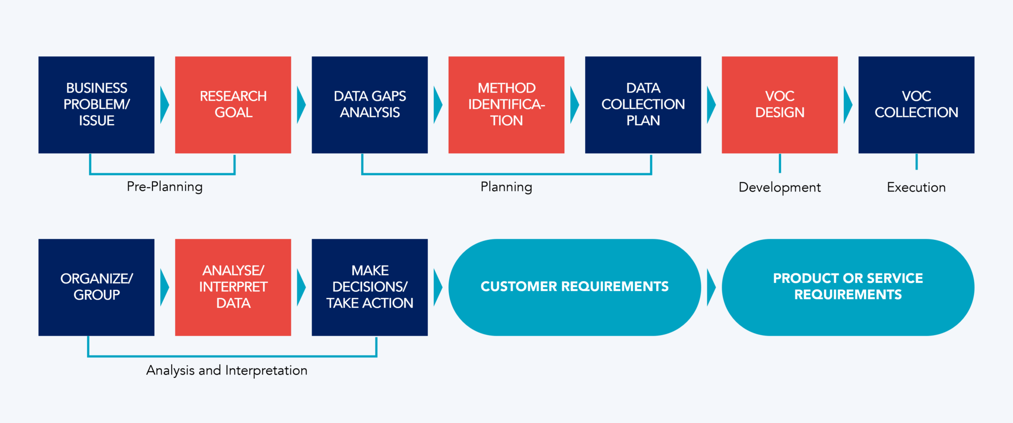 Lean Product Design: Product Development | KAIZEN™ Article