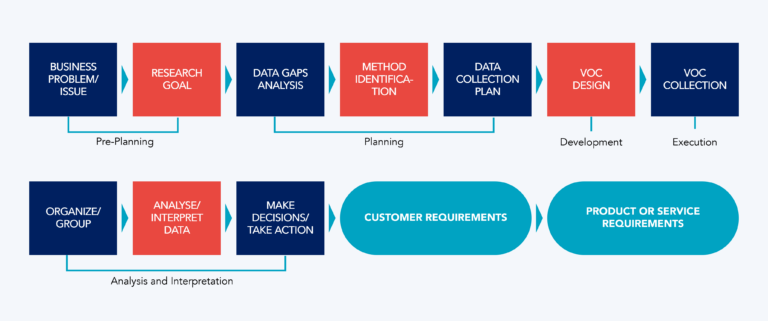 Lean Product Design: Product Development | KAIZEN™ Article