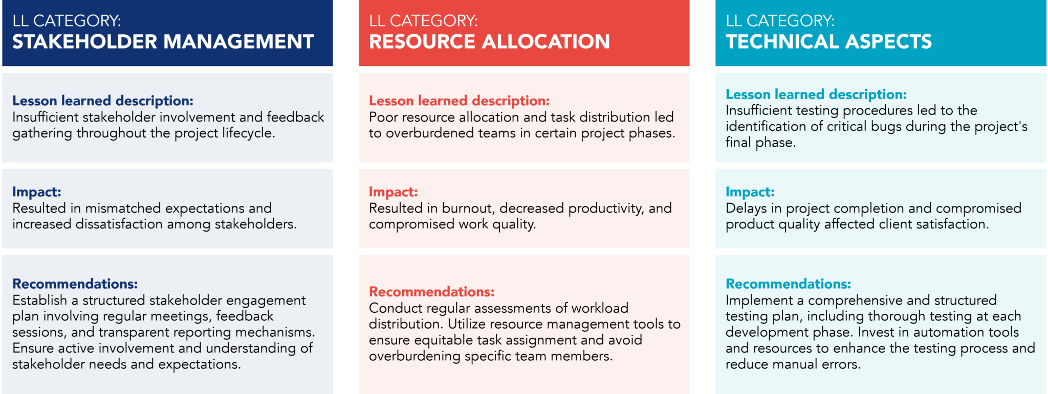 Lessons Learned and Capital Projects| KAIZEN™ Article