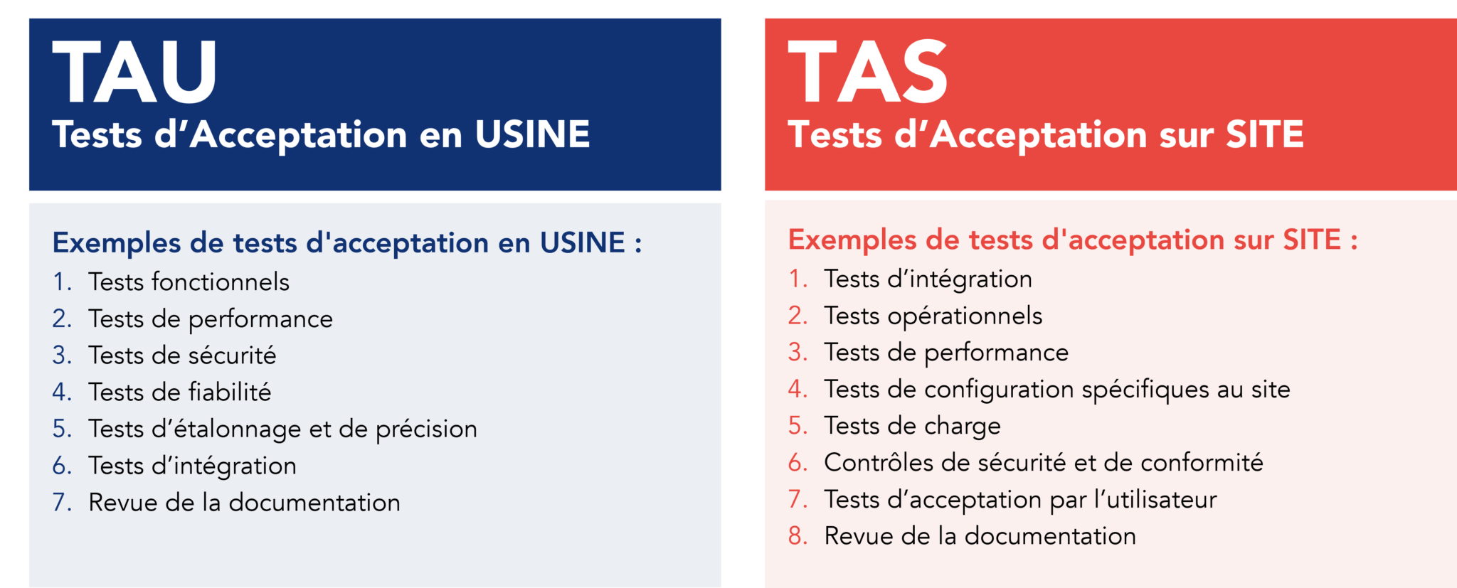 L'importance des TAU et des TAS | Article KAIZEN™️