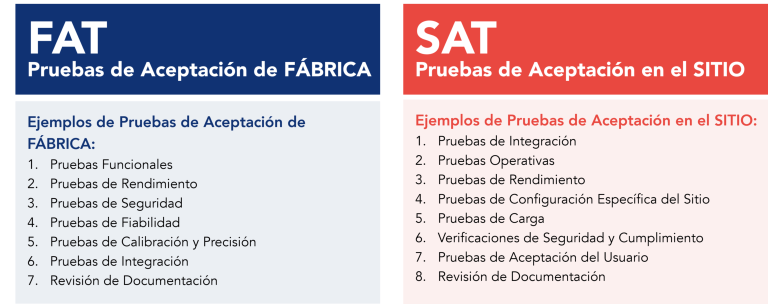 Factory & Site Acceptance Tests: Asegura Calidad | KAIZEN™