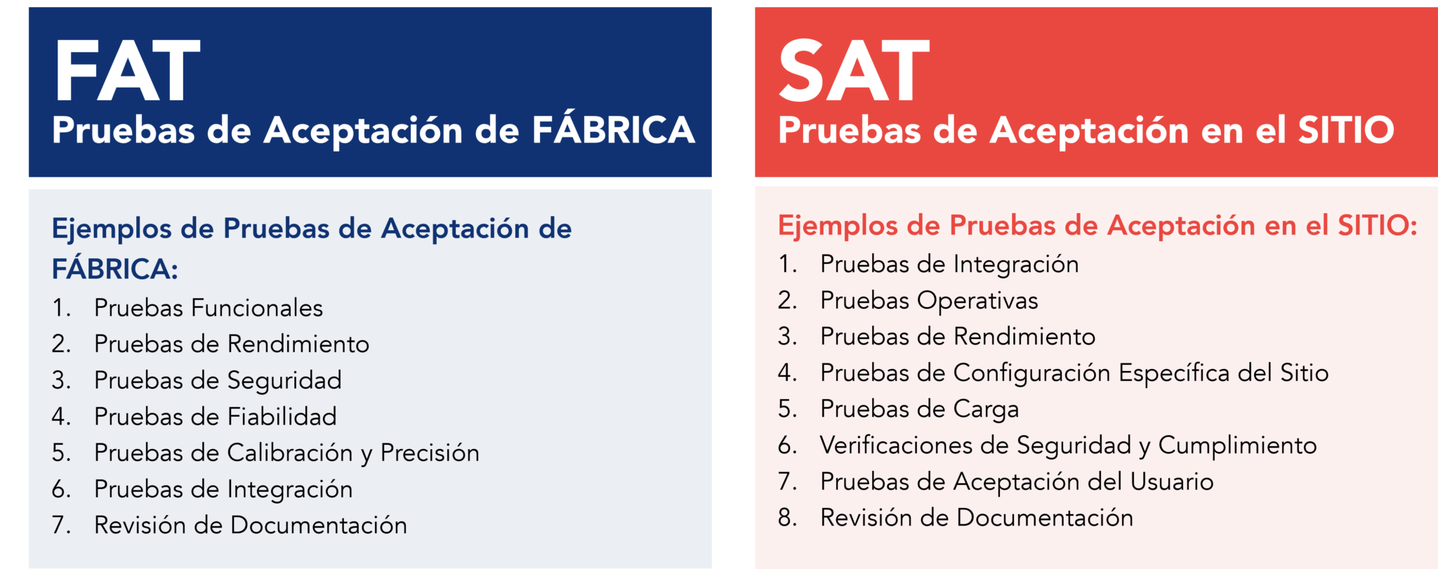 Factory & Site Acceptance Tests: Asegura Calidad | KAIZEN™