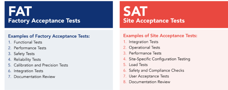 Importance Factory & Site Acceptance Tests | KAIZEN™