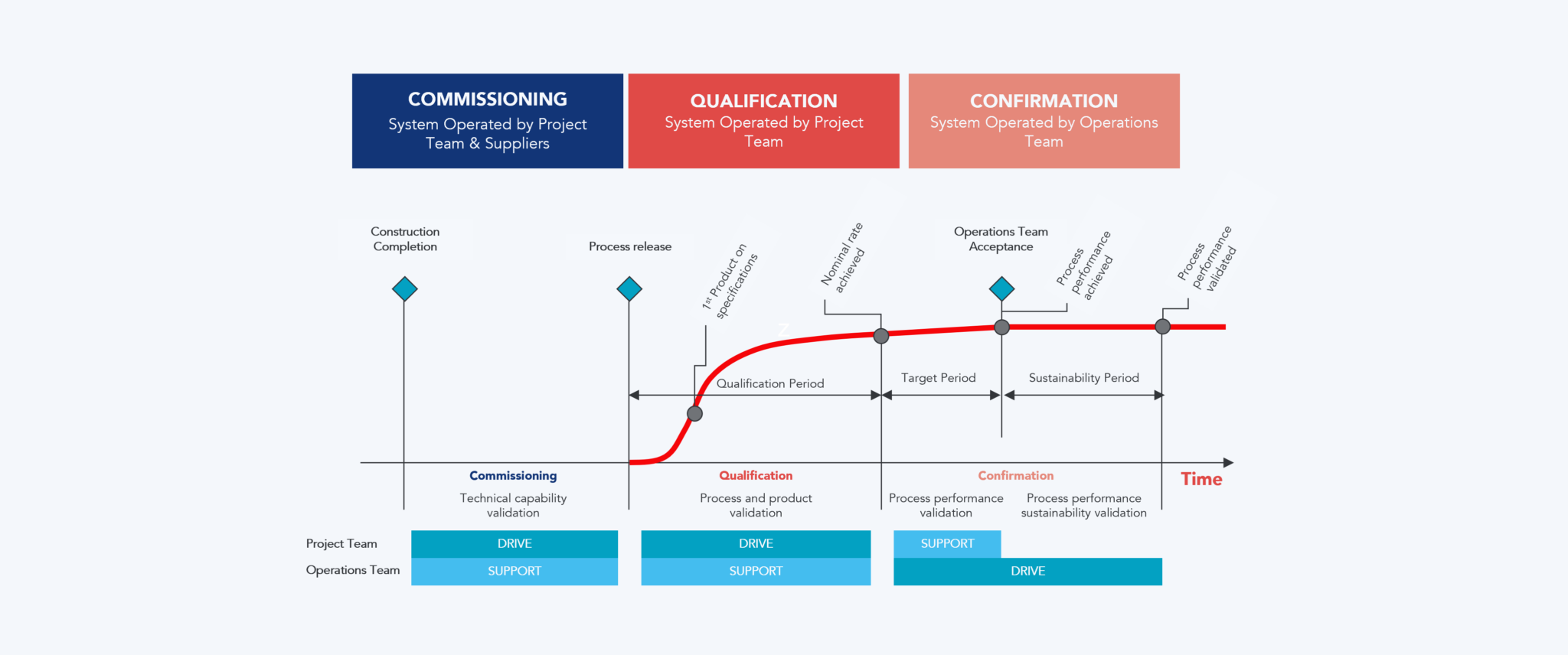 Commissioning in Capital Projects | KAIZEN™ Article