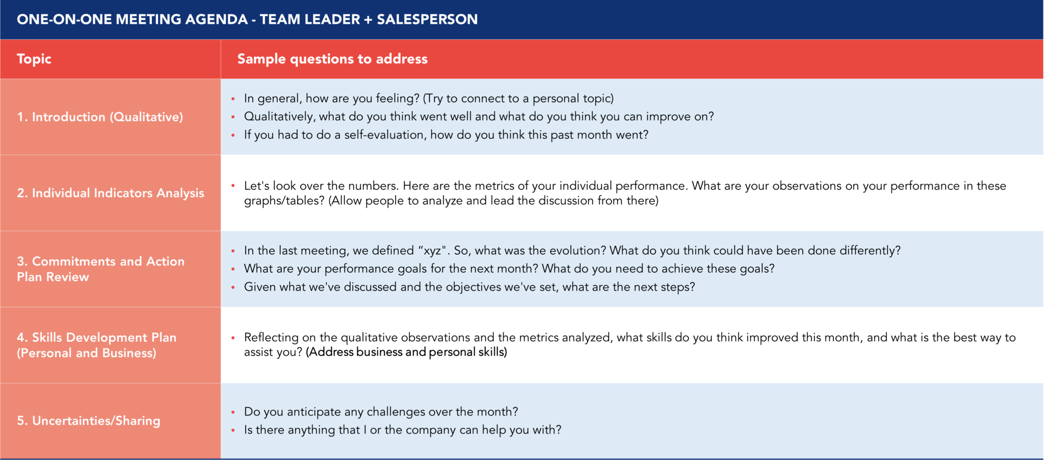 Improving Sales and Marketing | Case Study