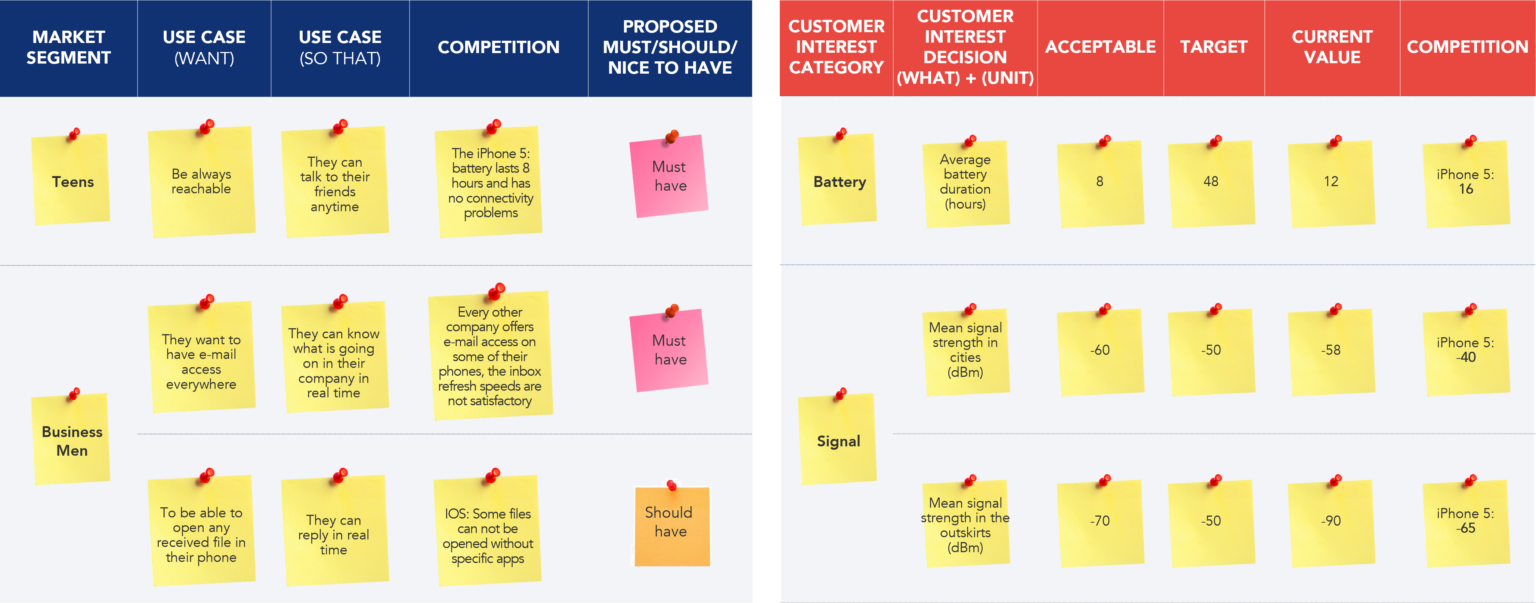 Set Based Engineering in Product Development | KAIZEN™️
