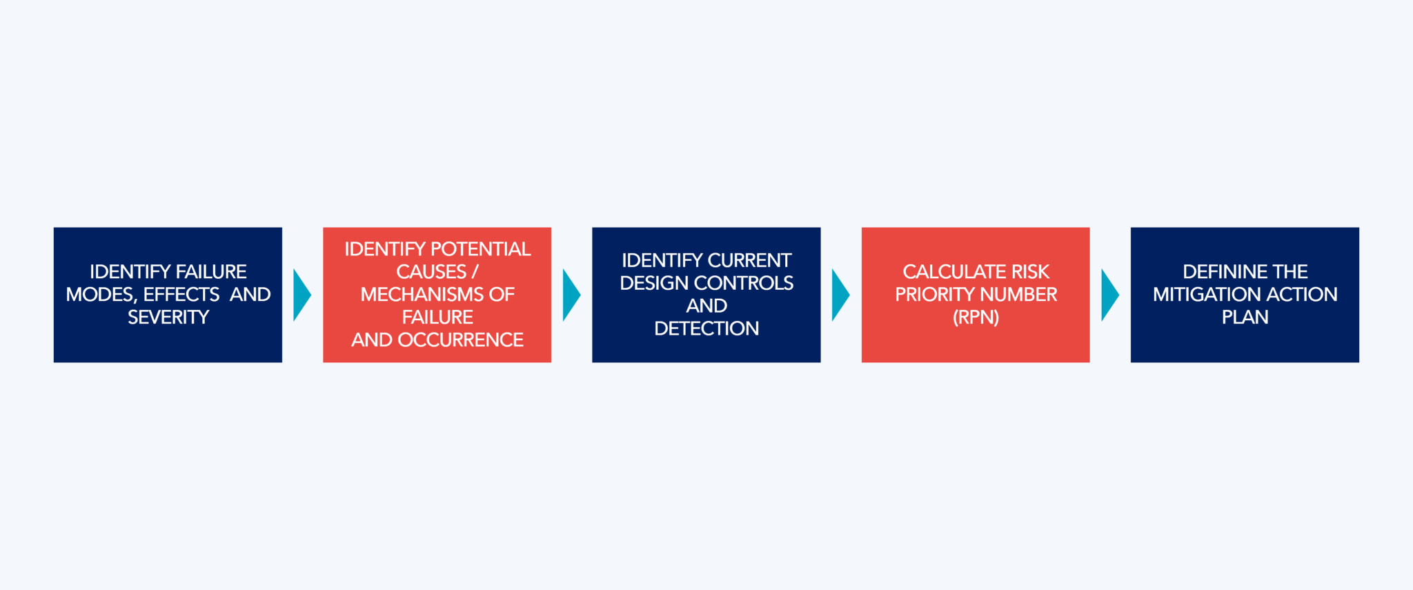Lean Product Design: Product Development | KAIZEN™ Article