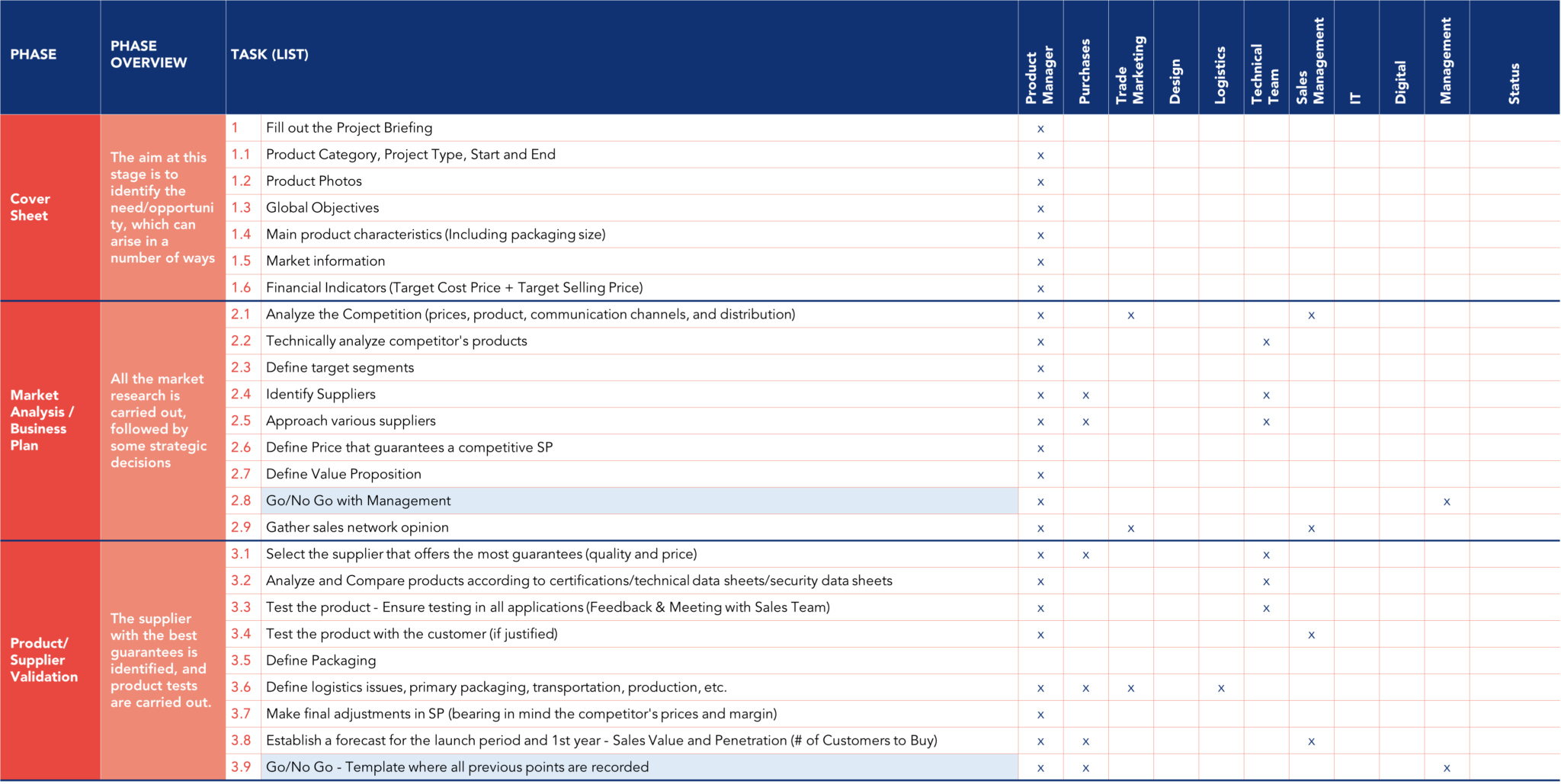 Improving Sales and Marketing | Case Study