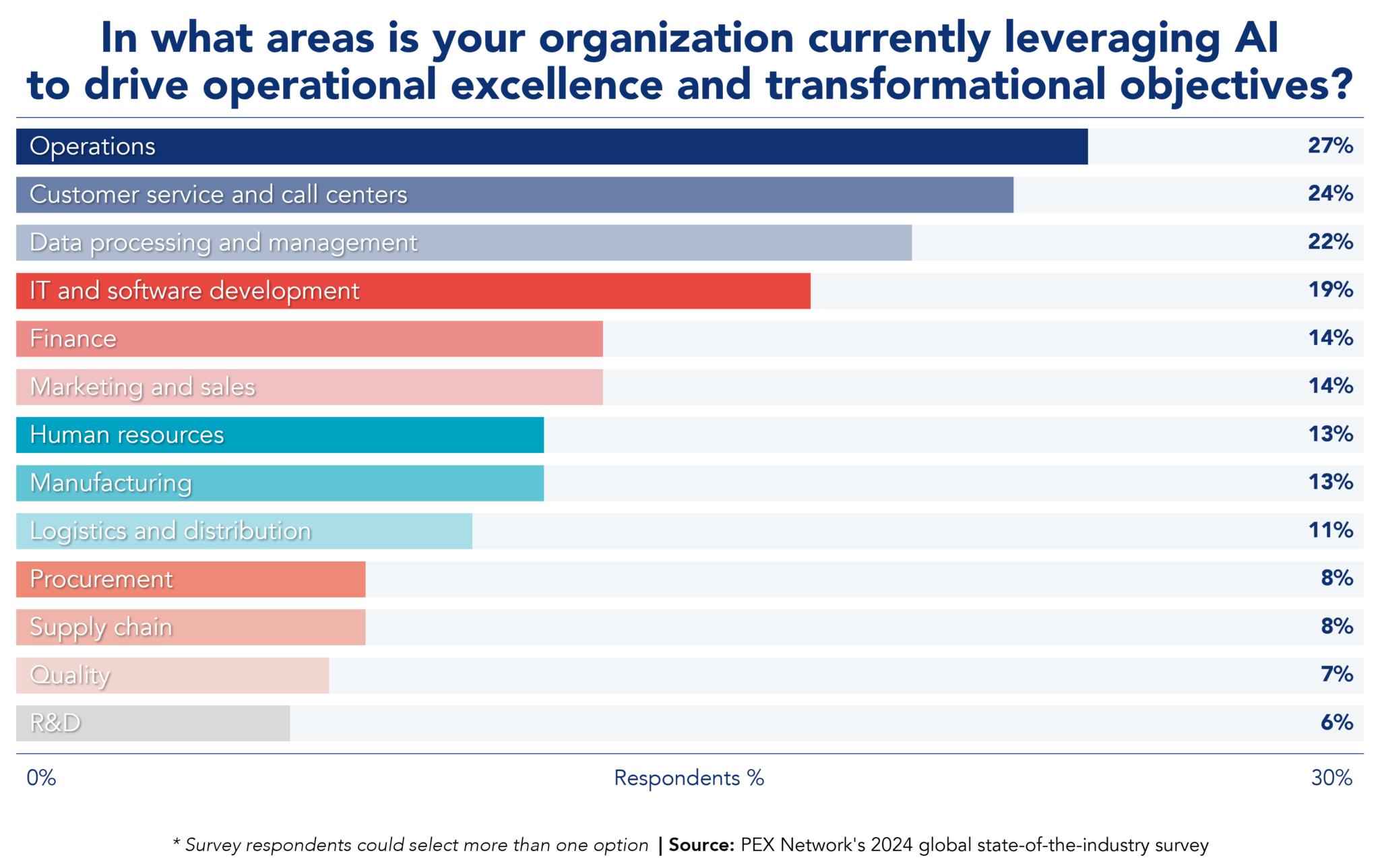 The Integration of OpEx and AI | KAIZEN™️ Article