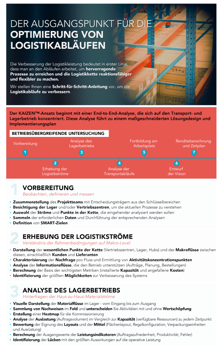 Start einer Transformationsreise in der Logistik | KAIZEN™️