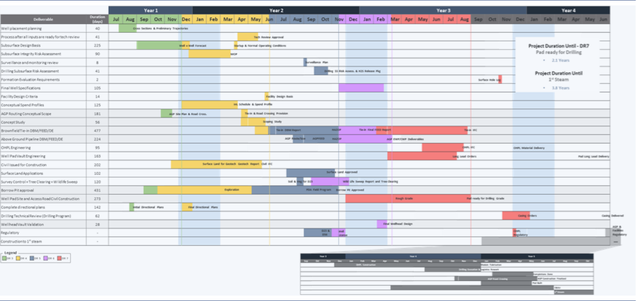 Capital Project in the Energy Industry | KAIZEN™