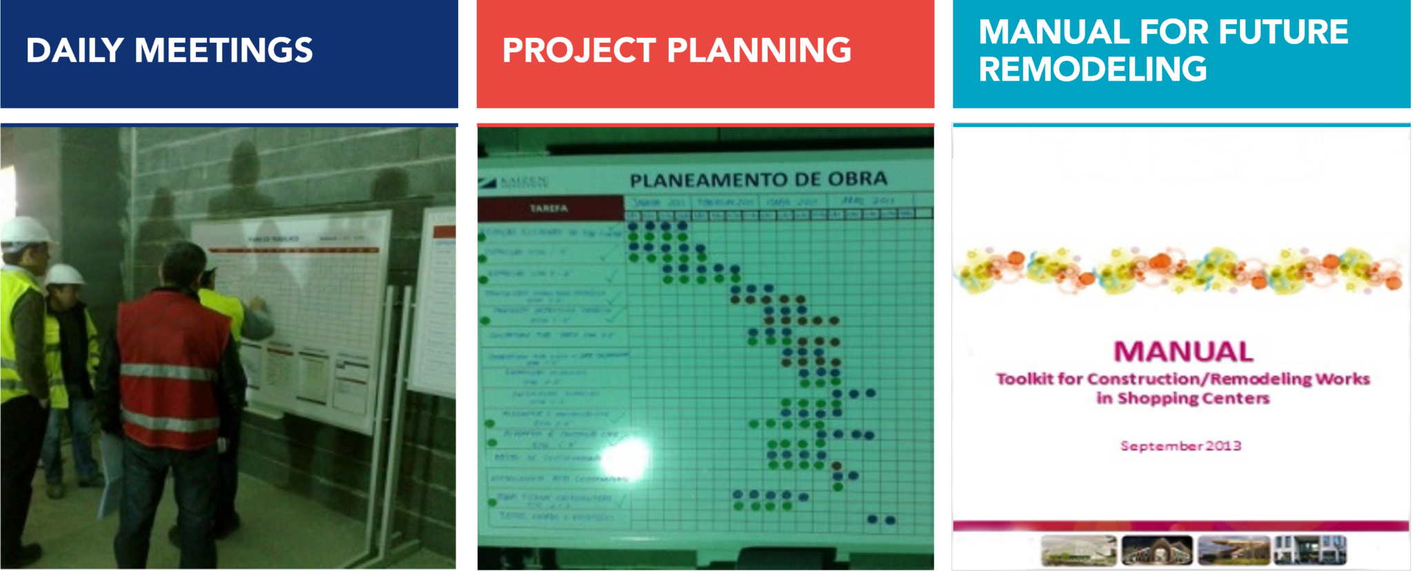 Optimization of Remodeling Projects | KAIZEN™