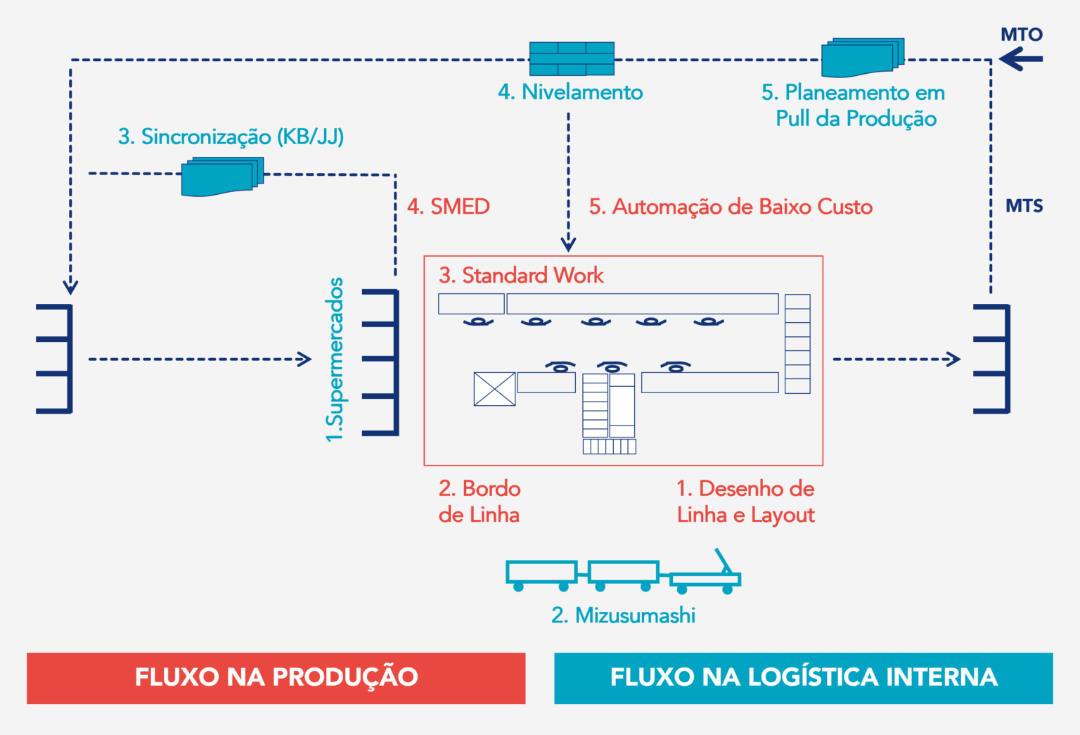 Compreender o Lean Manufacturing | Artigo KAIZEN™