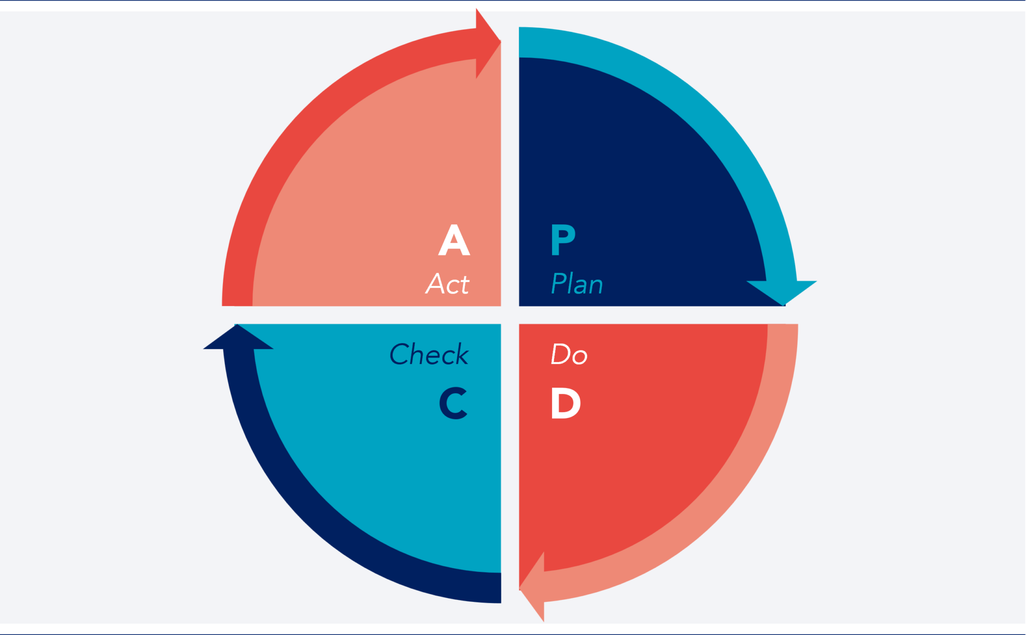 Comprendre l'amélioration continue | Article KAIZEN