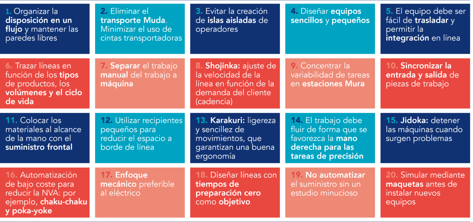 Dominar la fabricación discreta | Artículo Kaizen