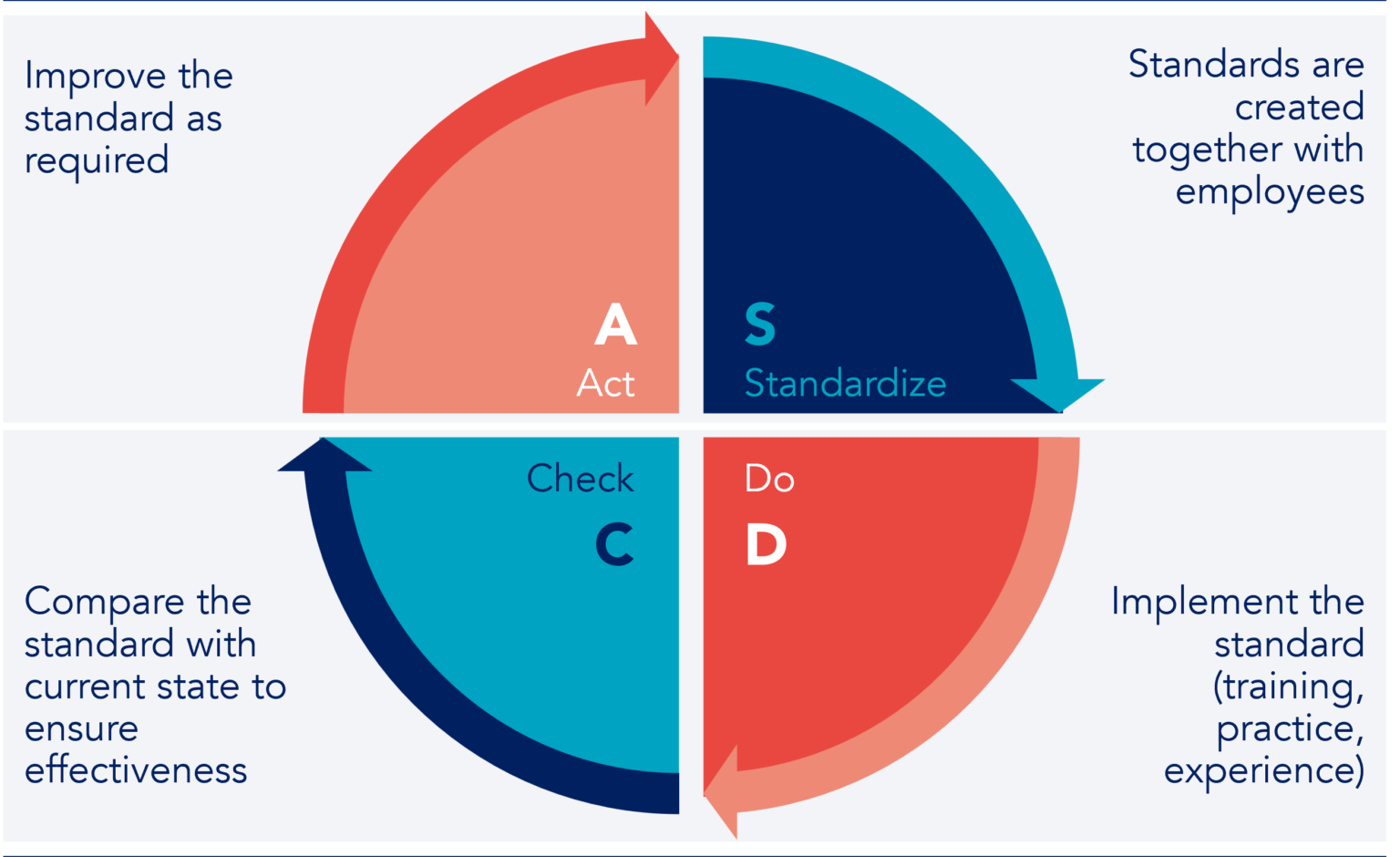 Kaizen principles and essential reliability | Article