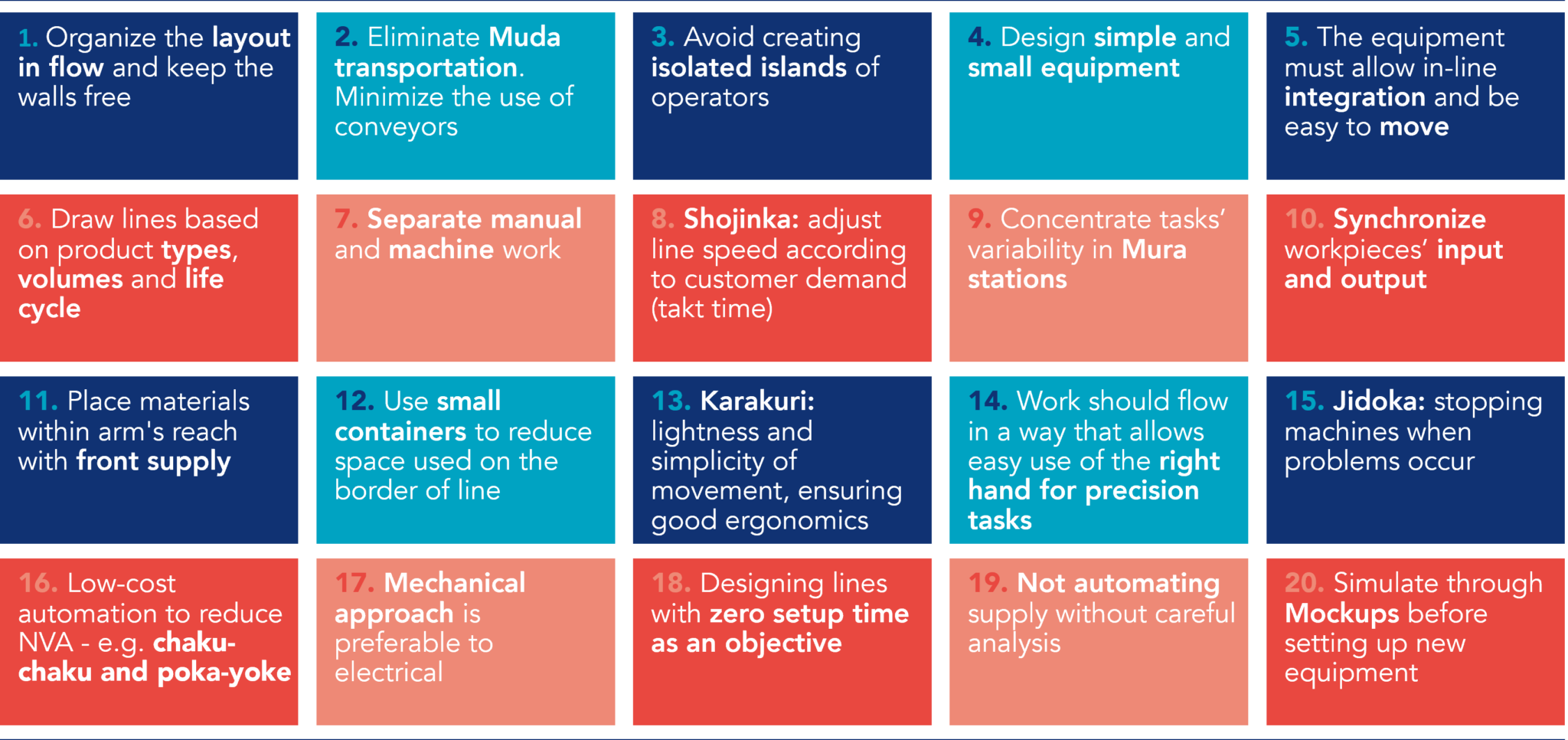 Mastering Discrete Manufacturing | KAIZEN™ Article