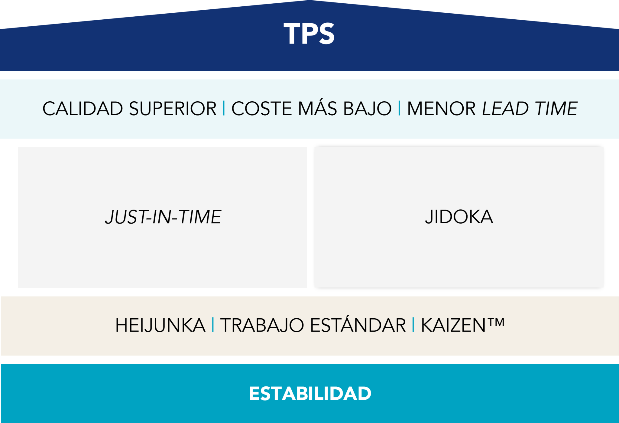 Guía Completa Lean Manufacturing: Mejora Continua | KAIZEN™
