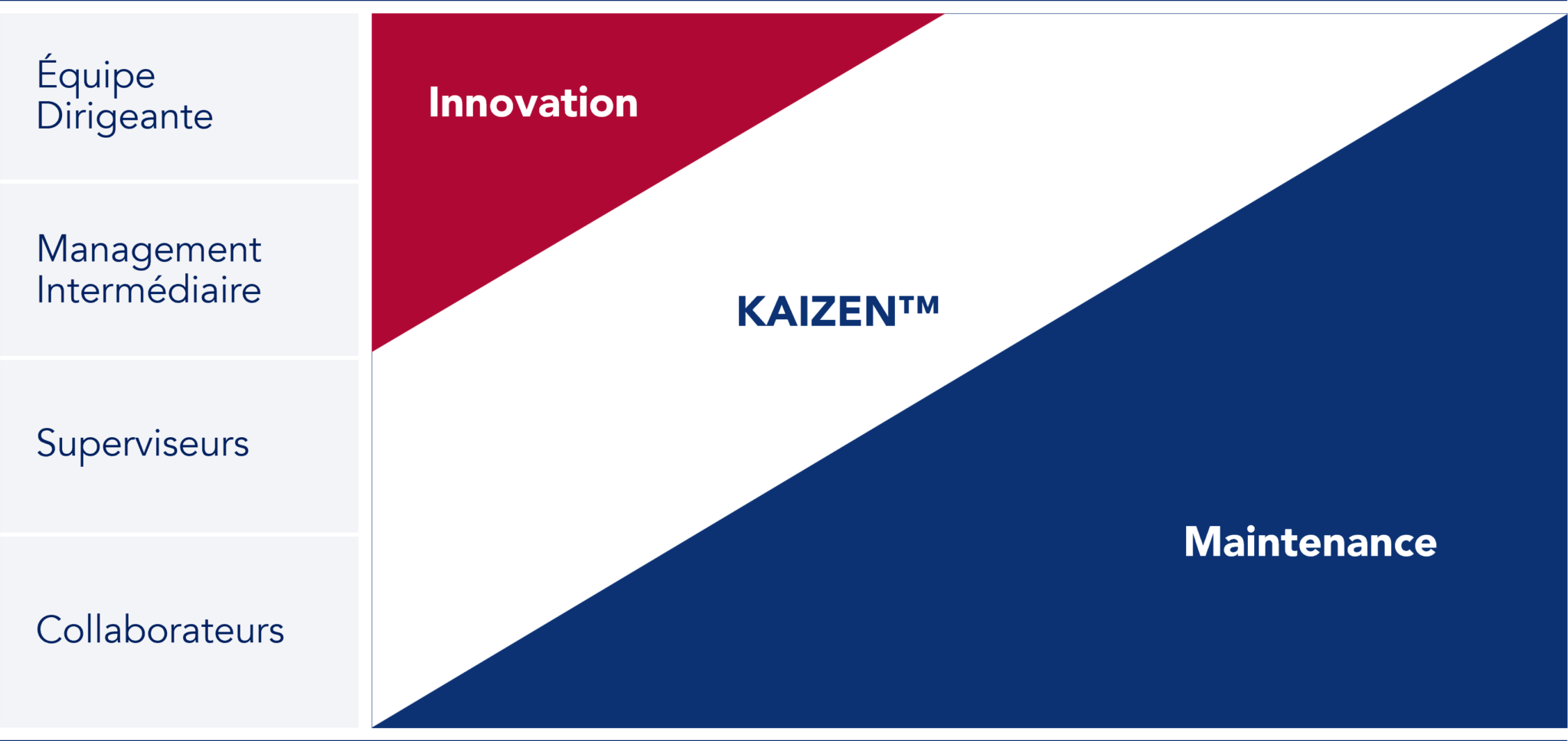 Maîtriser le Kaizen et le Lean Management | Article KAIZEN