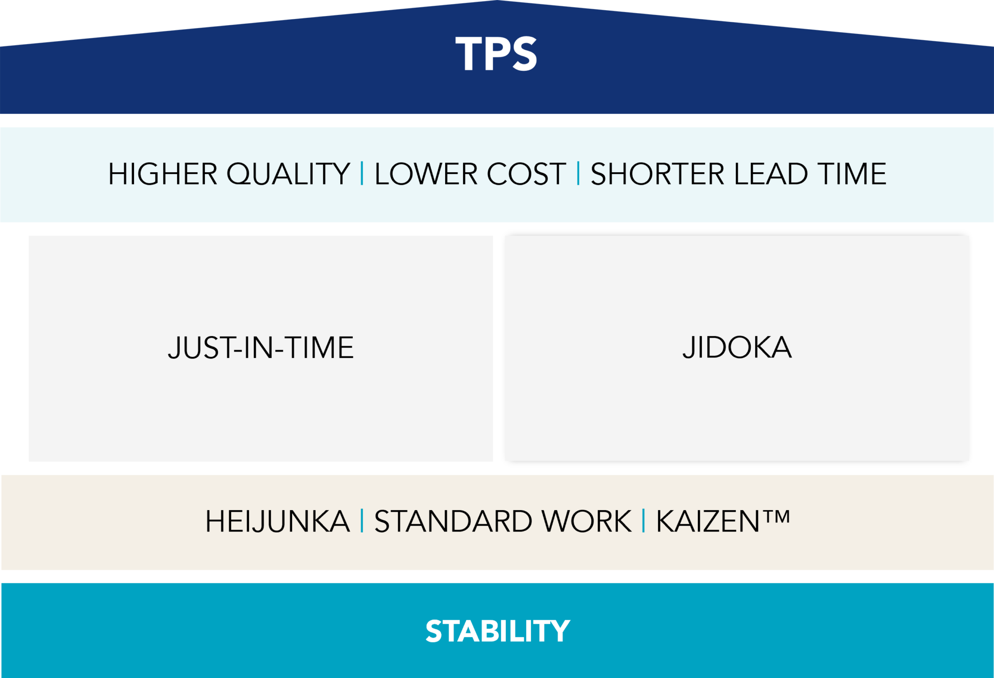 Understanding Lean Manufacturing | KAIZEN Article