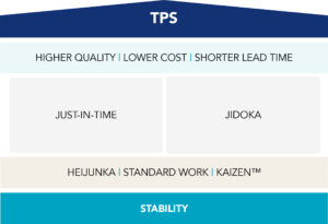 Understanding Lean Manufacturing | KAIZEN Article