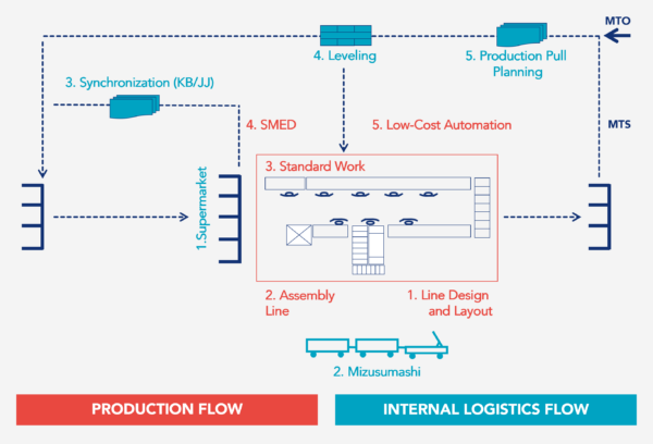 Understanding Lean Manufacturing | KAIZEN Article