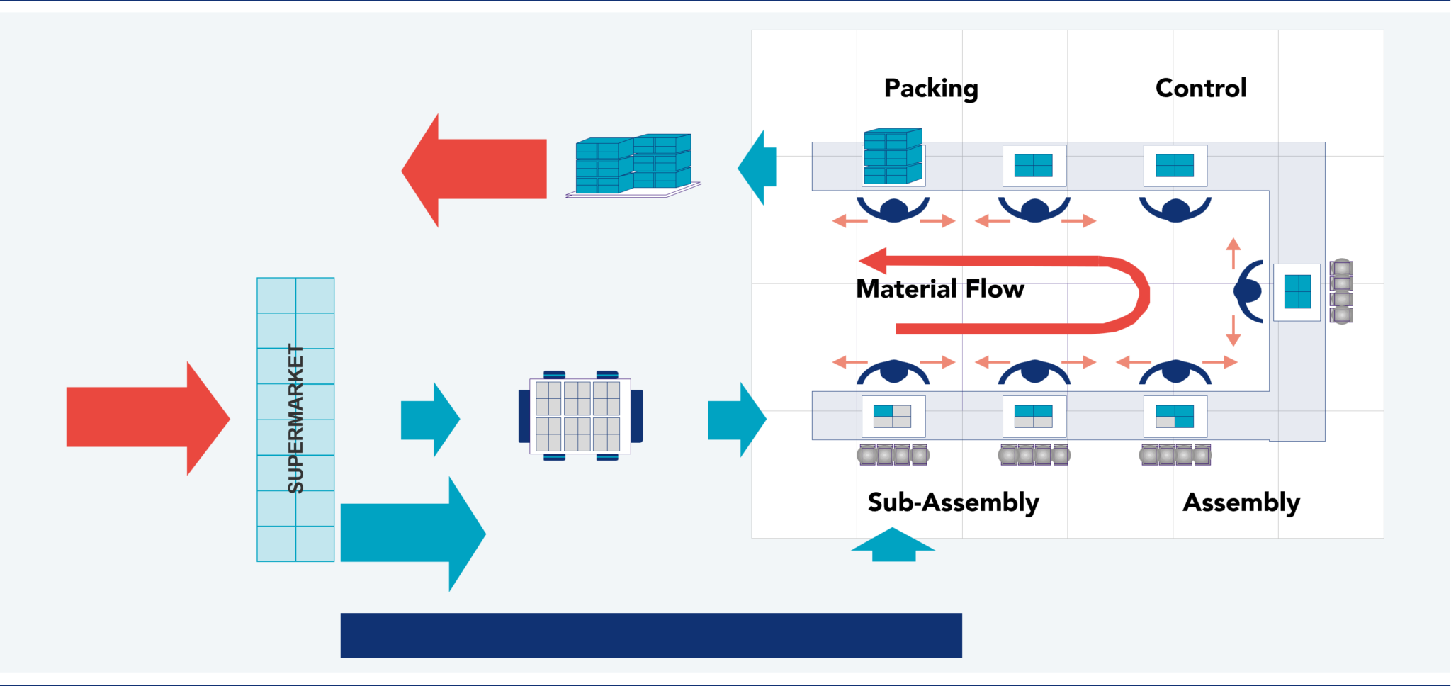 Mastering Discrete Manufacturing | KAIZEN™ Article