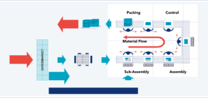 Mastering Discrete Manufacturing | KAIZEN™ Article