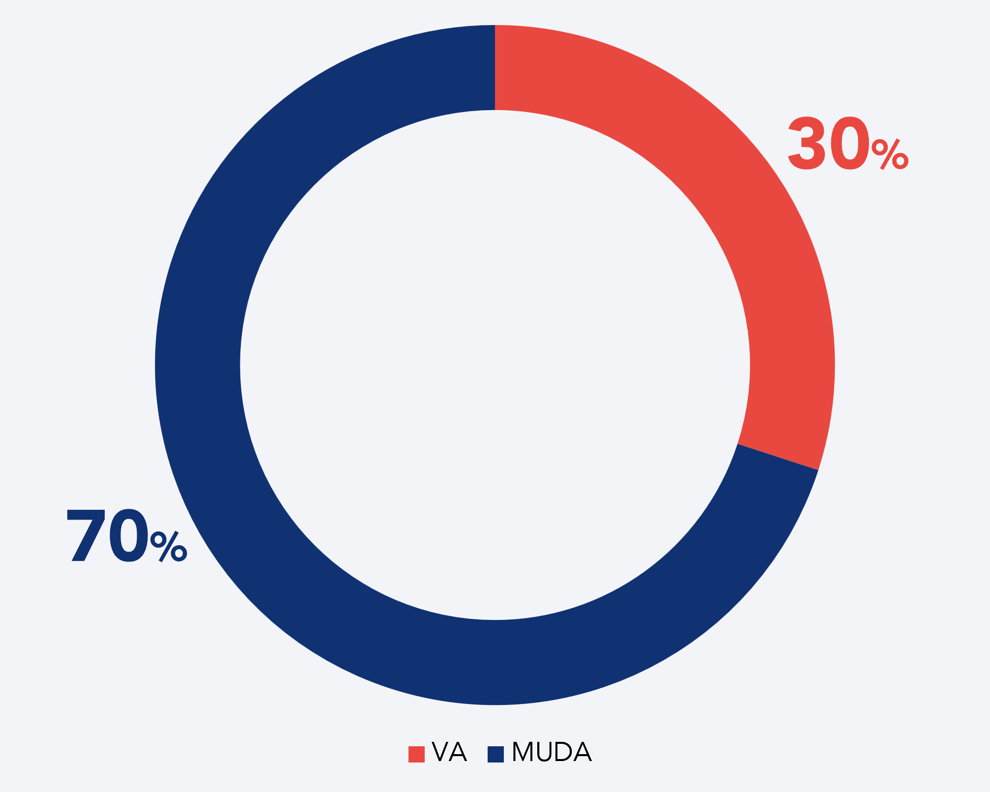 Emergency Department Optimization | Kaizen Health