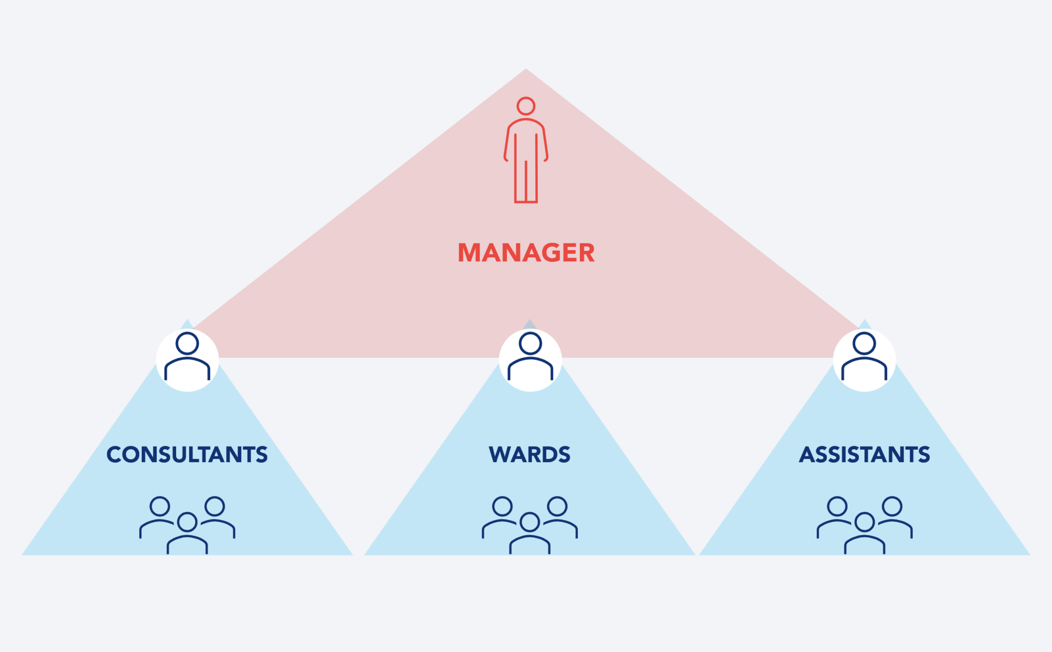 Emergency Department Optimization | Kaizen Health
