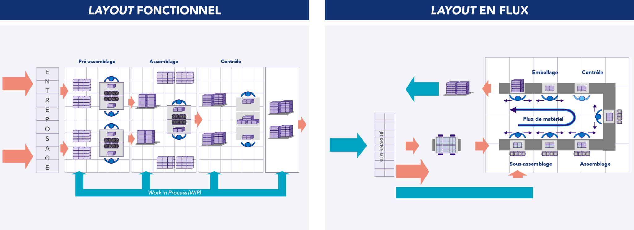 Maîtriser la conception de ligne et de layout | Article