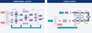 Mastering Line and Layout Design | KAIZEN™ Article