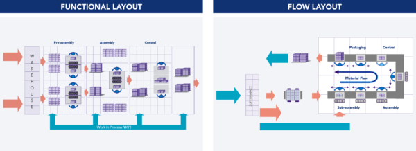 Mastering Line and Layout Design | KAIZEN™ Article