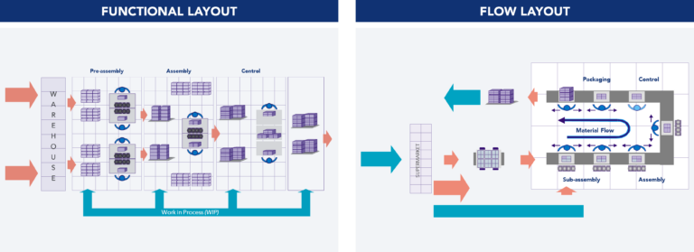 Mastering Line and Layout Design | KAIZEN™ Article