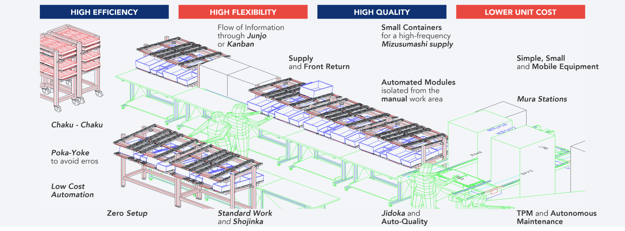 Mastering Line and Layout Design | KAIZEN™ Article