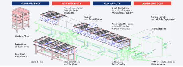 Mastering Line and Layout Design | KAIZEN™ Article
