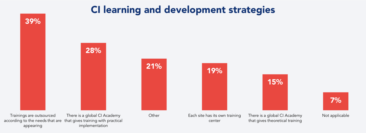 Kaizen Training: Advantages of CI Approach | KAIZEN™ Article