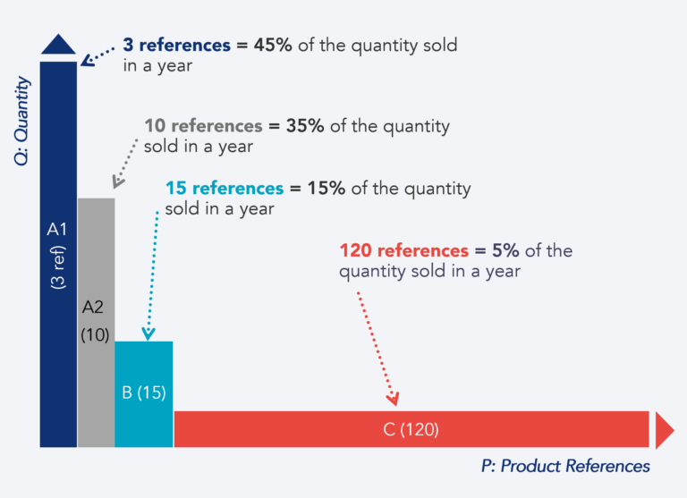 Mastering Line and Layout Design | KAIZEN™ Article