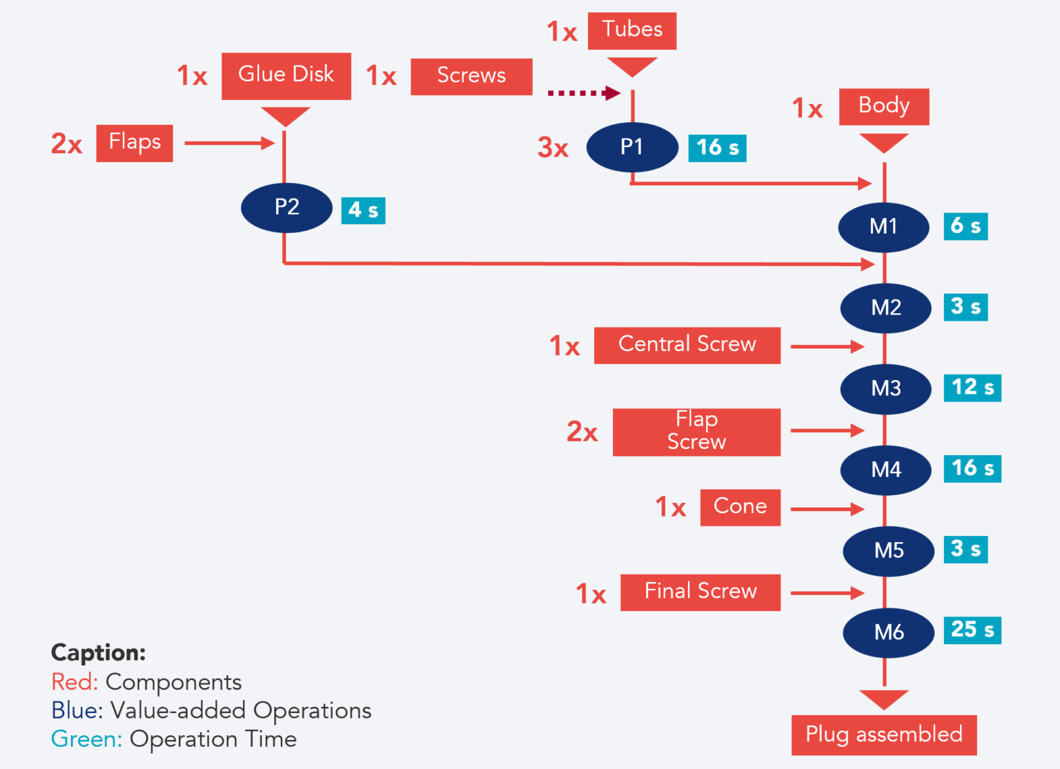Mastering Line and Layout Design | KAIZEN™ Article