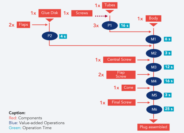 Mastering Line and Layout Design | KAIZEN™ Article
