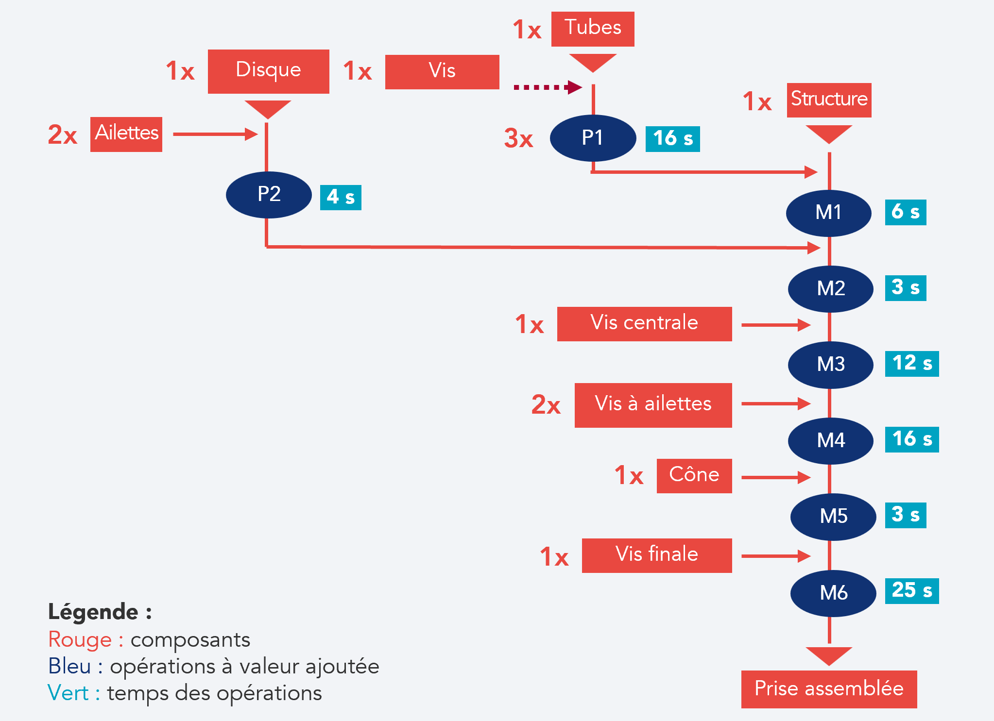 Maîtriser la conception de ligne et de layout | Article