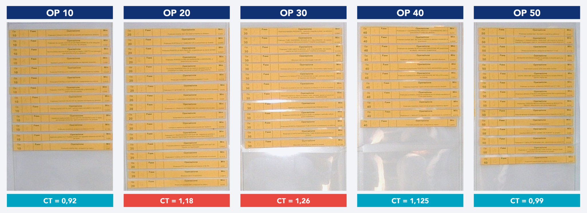 Mastering Line and Layout Design | KAIZEN™ Article
