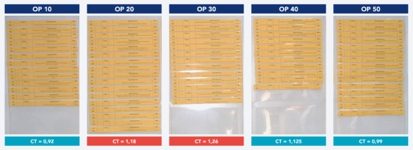 Mastering Line and Layout Design | KAIZEN™ Article