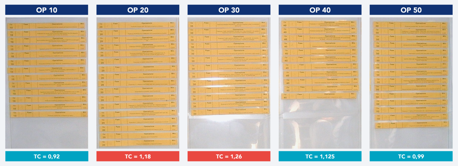 Optimiza el Diseño de Línea y Layout en Producción | KAIZEN™