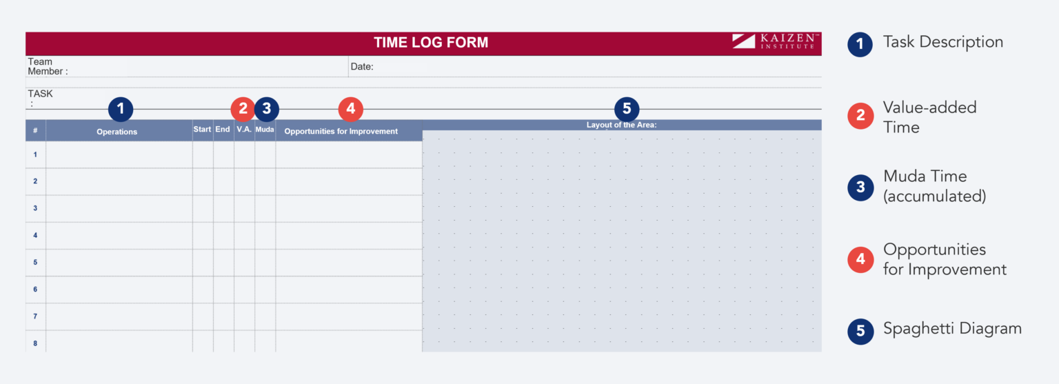 Mastering Line and Layout Design | KAIZEN™ Article