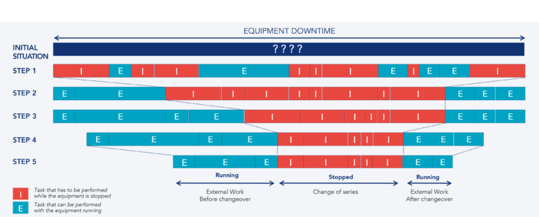 Mastering Line and Layout Design | KAIZEN™ Article